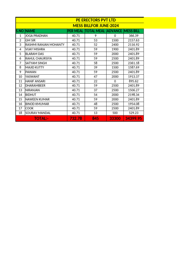 Mess Bill June | PDF