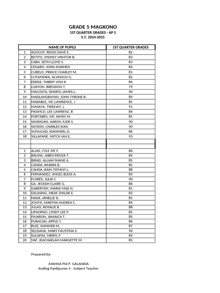 g5 Magkono 1st Quarter AP | PDF