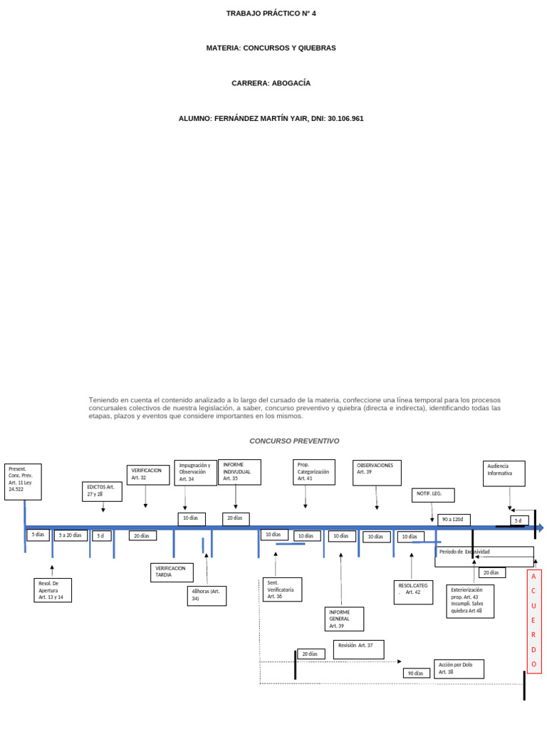 TRABAJO PRÁCTICO #4 CyQ | PDF | Bancarrota | Pagos
