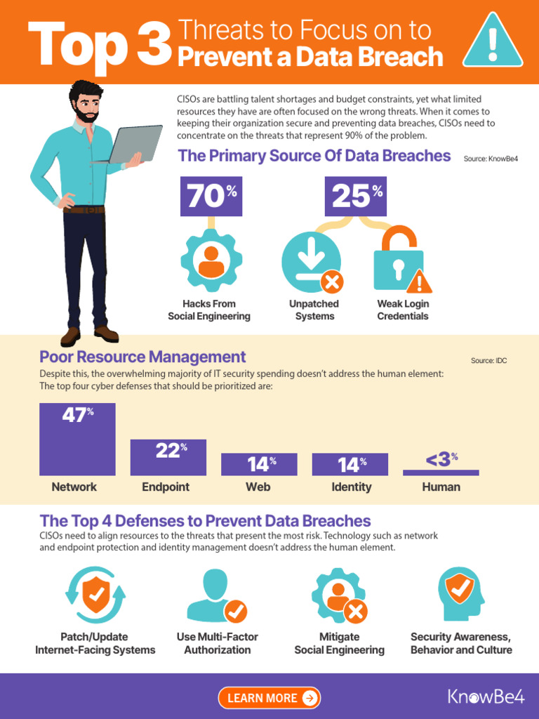 CISO Top Threats Infographic en US | PDF | Computers