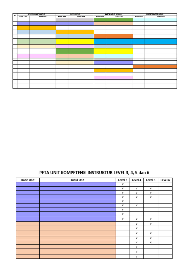 Peta Unit Kompetensi Skema Instruktur Level 3, 4, 5 Dan 6 | PDF