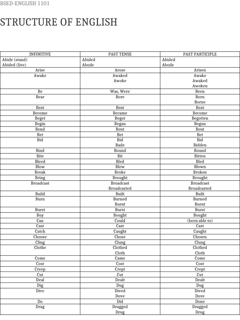 Structureofenglish | PDF | Weekly Torah Readings