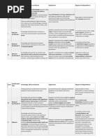 PQF Qualification Framework Levels | PDF | Knowledge | Skill