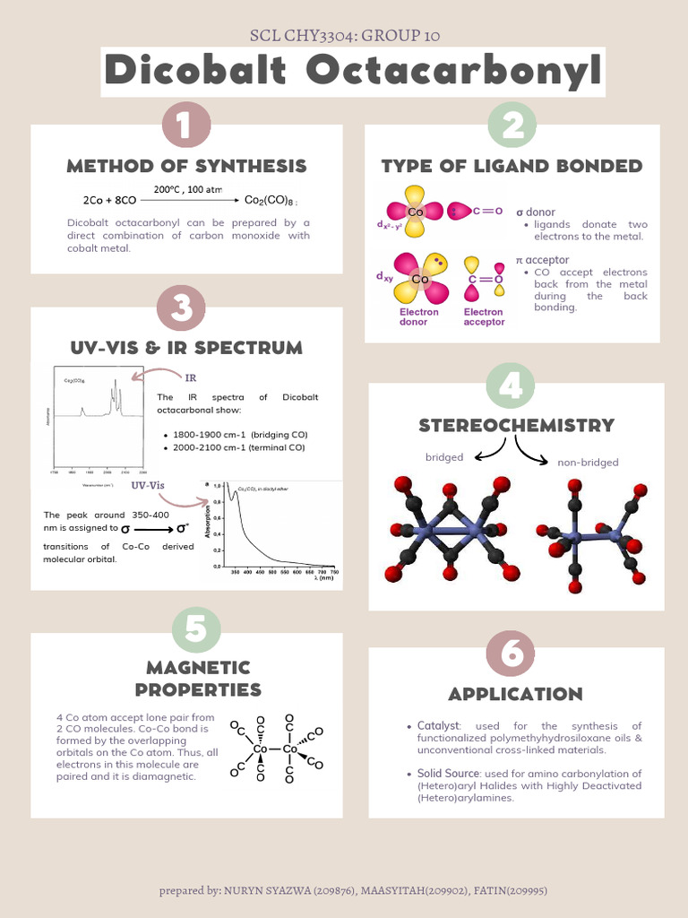 Quick Note Dicobalt Octa Carbonyl | PDF | Molecular Orbital | Ligand