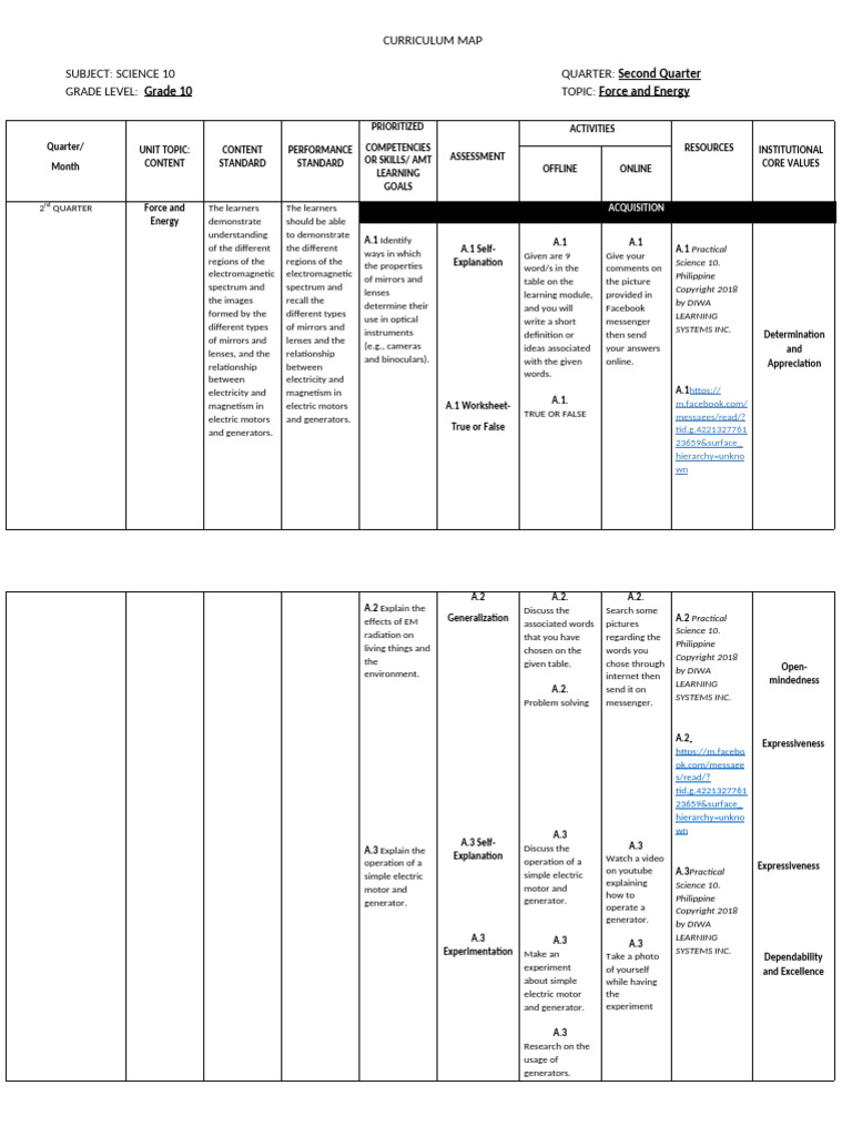 CURMAP-SCIENCE10-QRT2 | PDF | Learning | Science