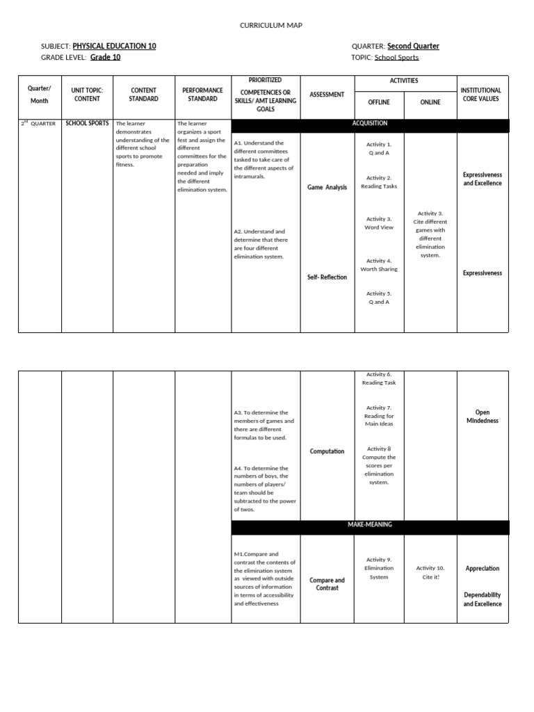 Curriculum Map Pe10 | PDF | Curriculum | Learning