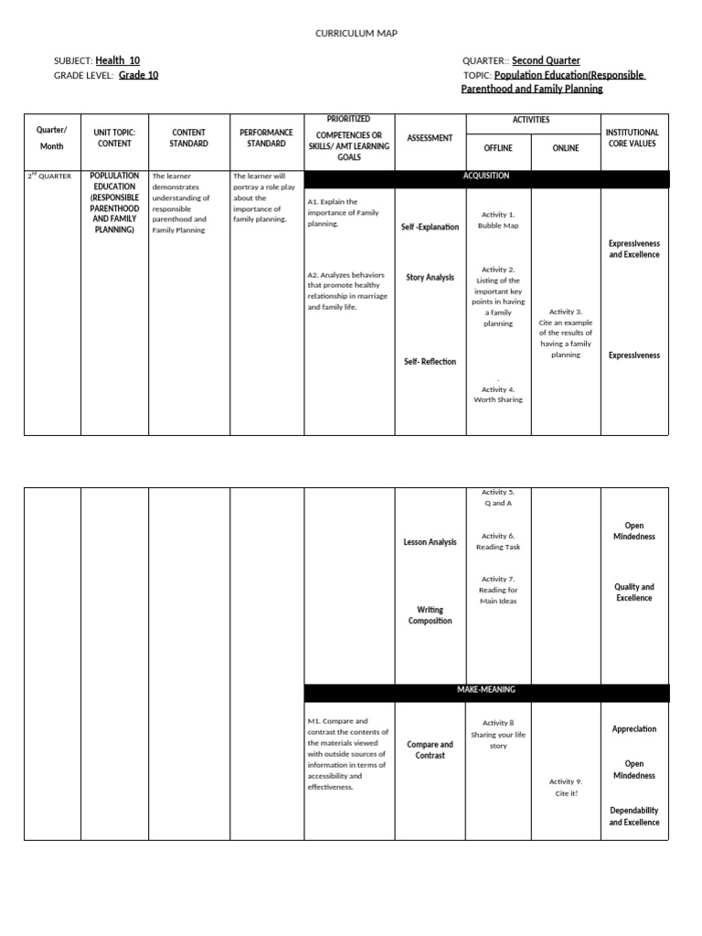 Curriculum-Map-Health 10 | PDF | Learning | Curriculum