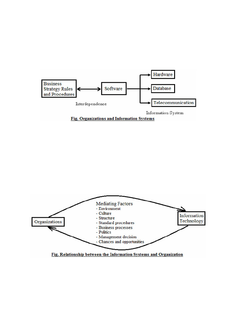 MIS Unit-3 | PDF | Logistics | Supply Chain