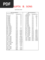UNF Thread Sizes Chart ANSI/ASME B1.1 | PDF