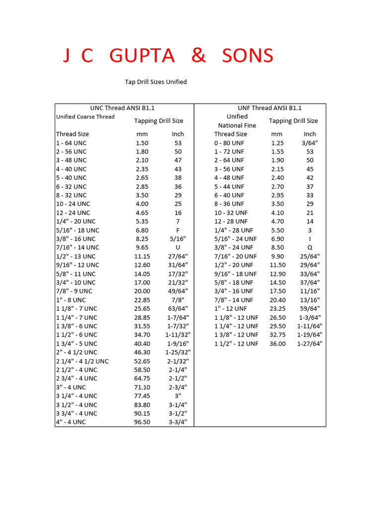 Tap-Drill-Chart-Unified | PDF | Cutting Tools | Metalworking