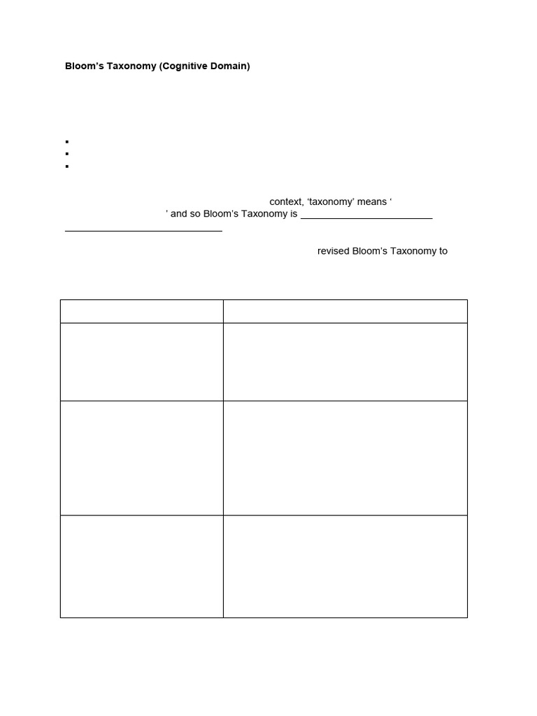 Understanding Bloom's Taxonomy Levels | PDF | Psychology ...