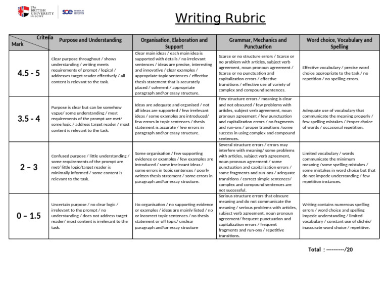 finalised version 1 Writing Rubric | PDF | Vocabulary | Essays