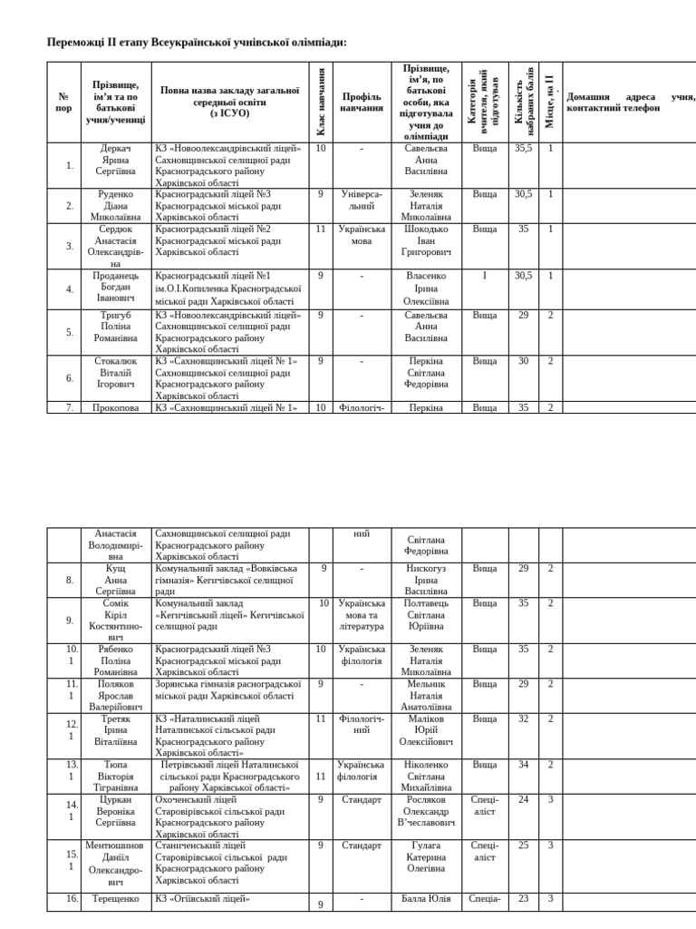 Protokol II Tetapu Z Pravoznavstva | PDF