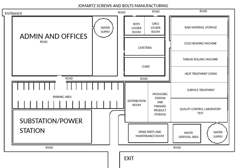 Plant Layout Pdf