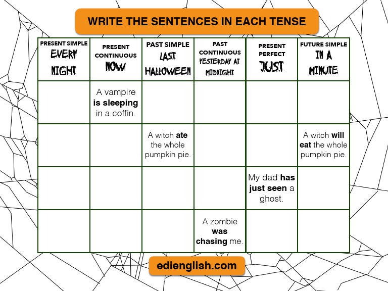 Halloween Tenses | PDF