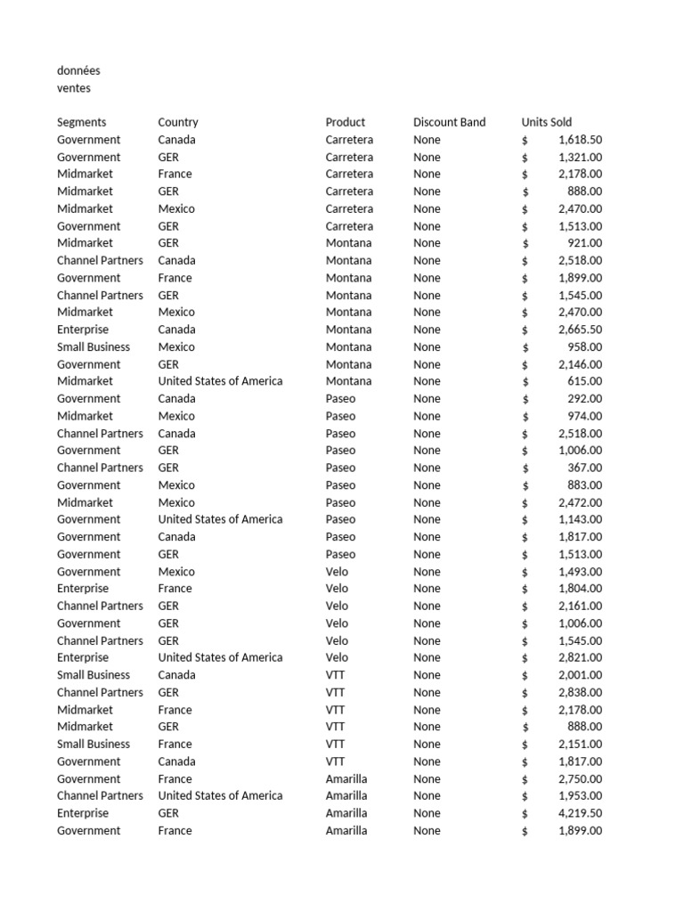 Financial Sample Brut | PDF