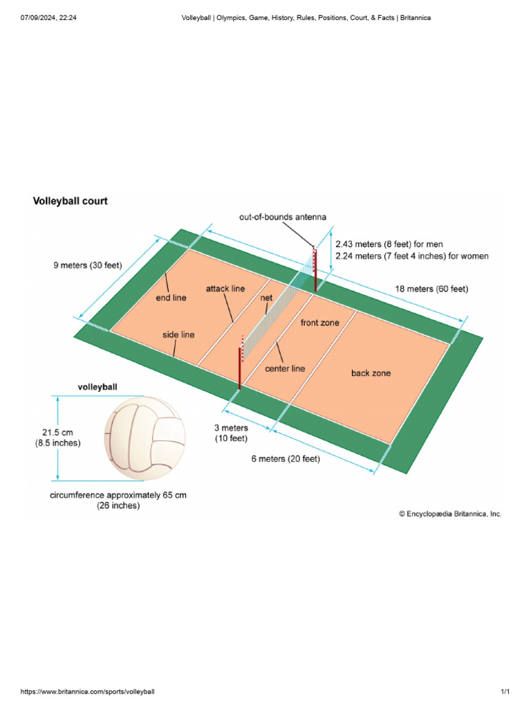 Volleyball - Olympics, Game, History, Rules, Positions, Court, & Facts ...