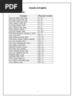HCE Chart For Printing | PDF