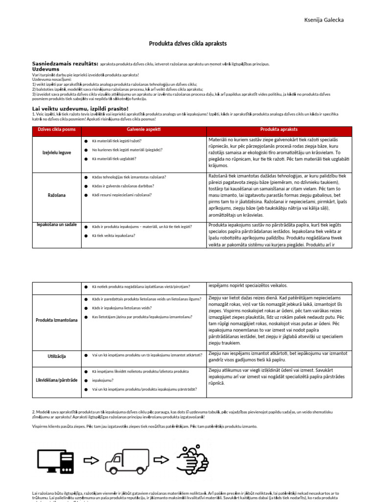 Produkta Dzives Cikla Apraksts | PDF