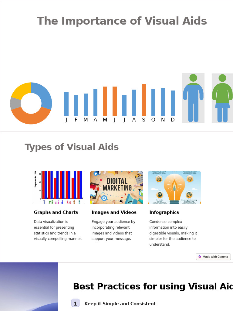 The Importance of Visual Aids | PDF | Art
