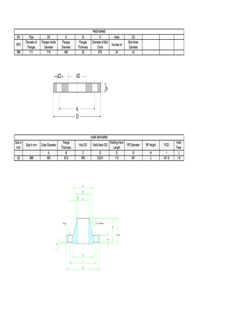Flange Dimensions and Specifications | PDF
