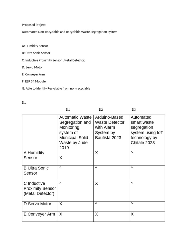 Proposed Project | PDF | Recycling | Waste