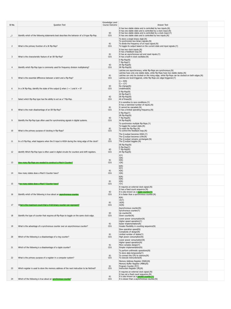 Architecture MCQ Sem 2 @di | PDF | Computer Data Storage | Random Access Memory
