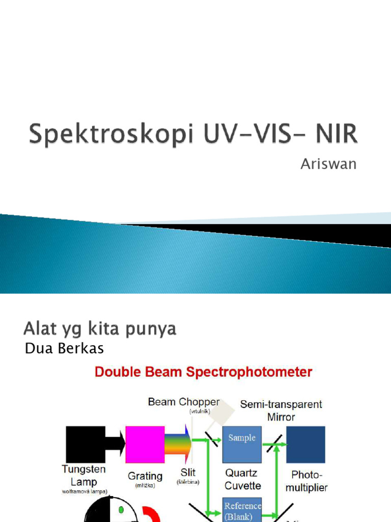 Energi Bandgap Melalui UV-VIS-NIR | PDF | Metode & Bahan Ajar | Sains & Matematika
