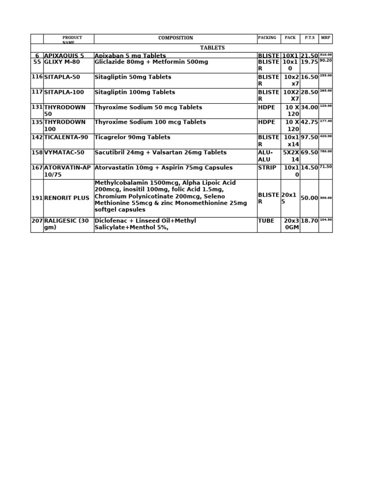 Astra Labs - Order 15.6.24 | PDF | Magnesium | Drugs