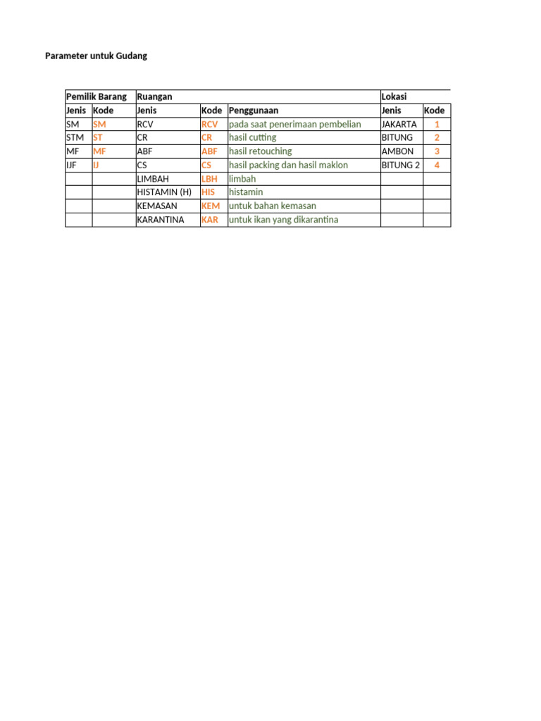 Standarisasi Parameter | PDF