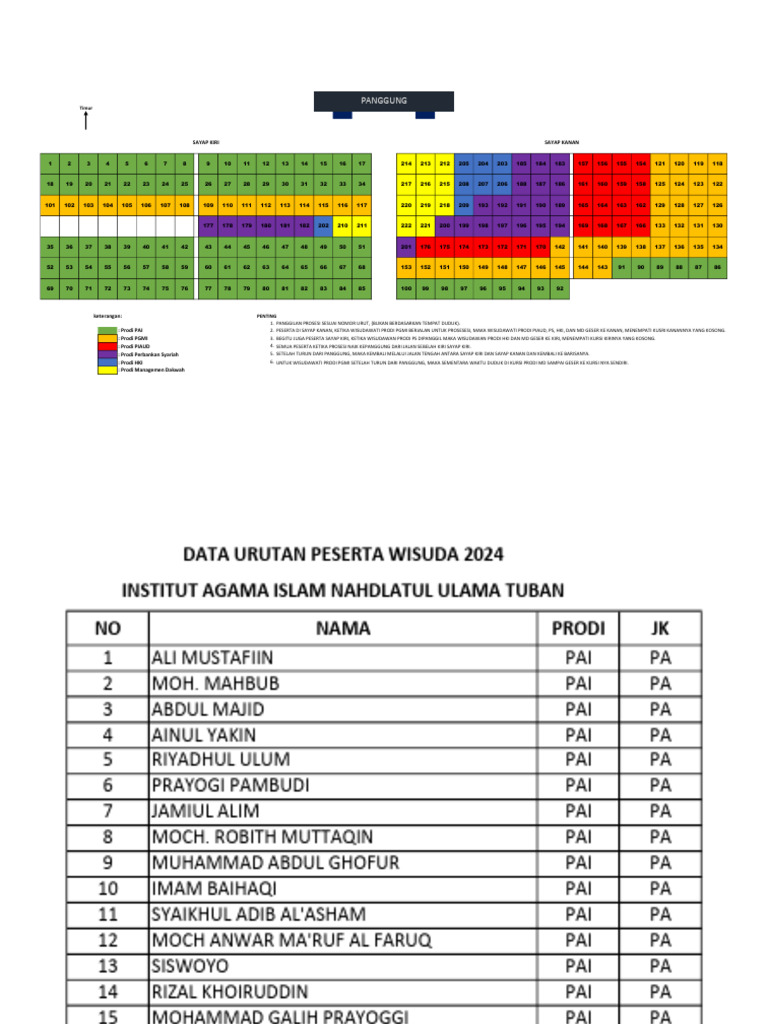 Urutan dan Denah Wisuda 2024 | PDF
