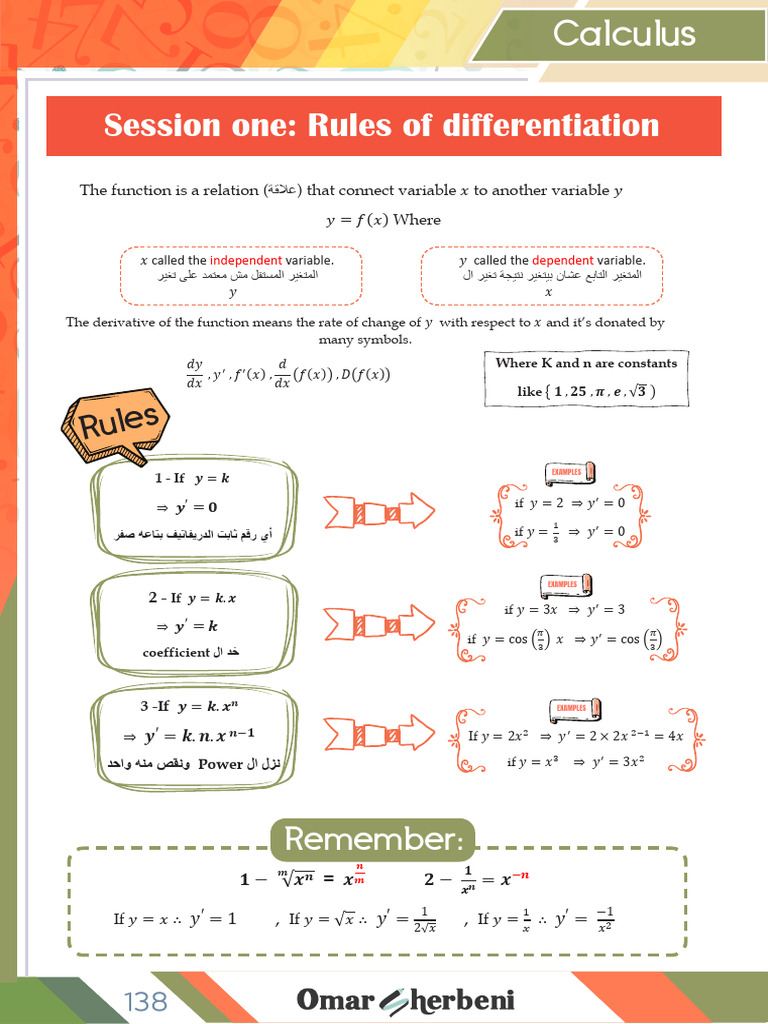 Derivatives | PDF | Derivative | Function (Mathematics)