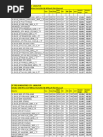Apollo Tyres Price List 2023 | PDF