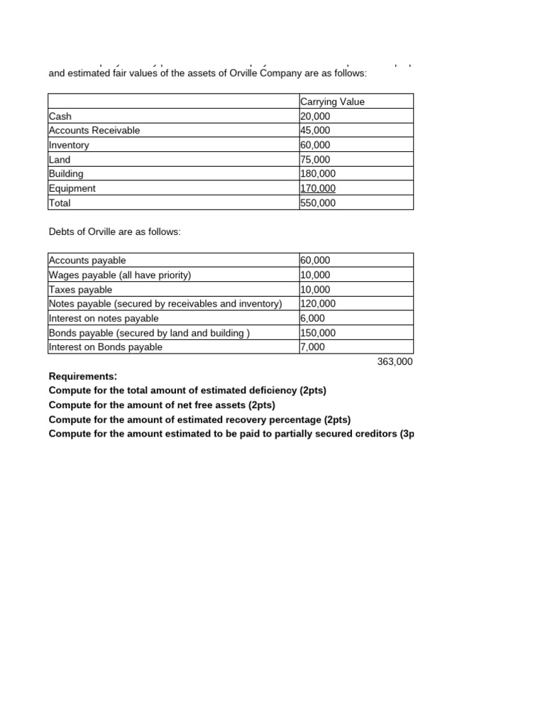 Quiz Corporate Liquidation Answer Key Pdf Book Value