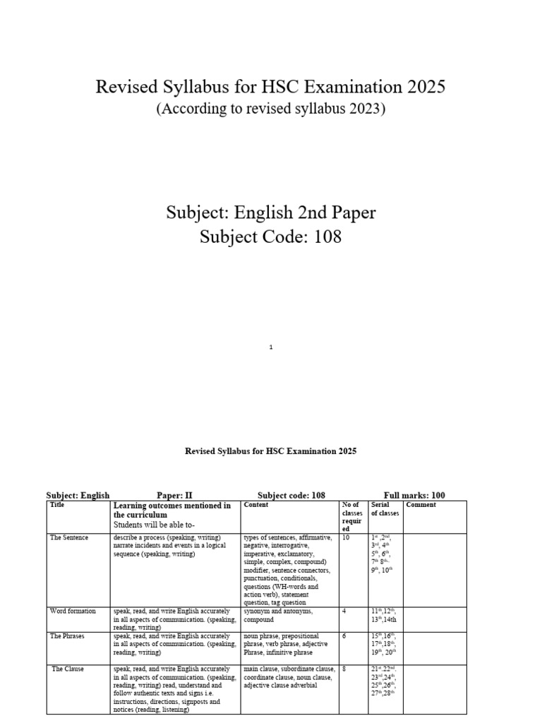 4.HSC English 2nd Paper 2025 | PDF | Verb | English Language