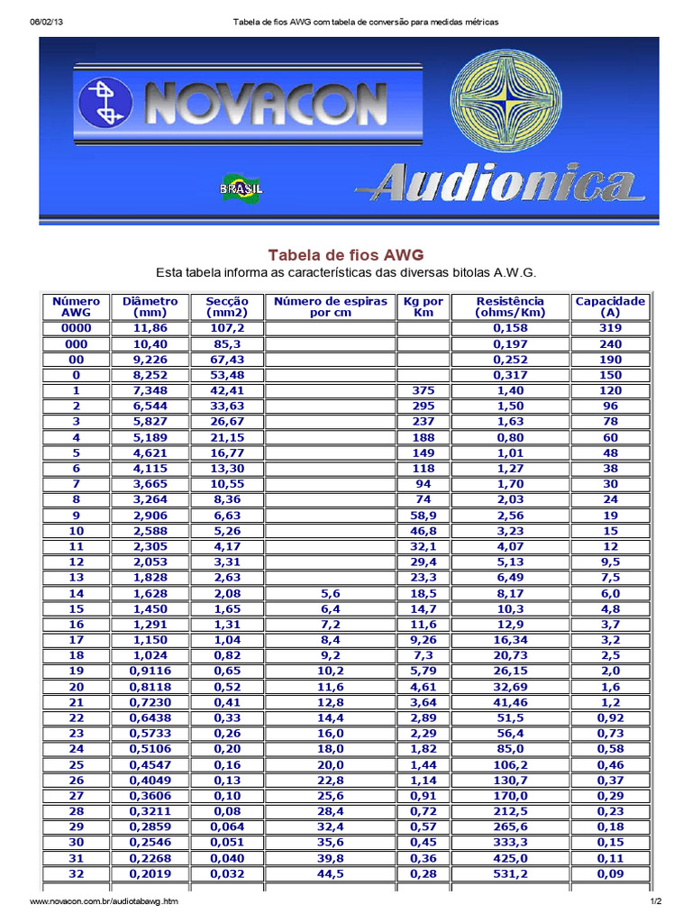 Tabela de Fios AWG | PDF