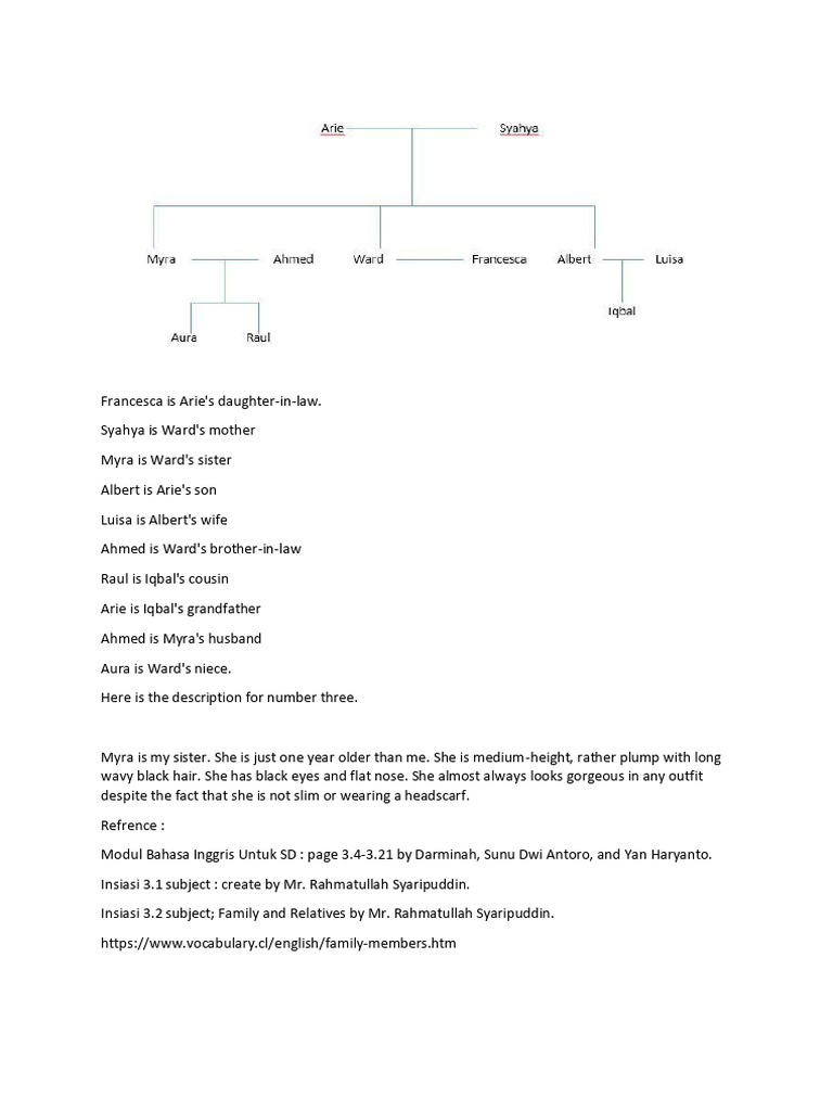 Diskusi 3 BHS Inggris | PDF