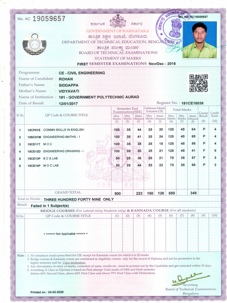 1ST SEM(A) DIP | PDF