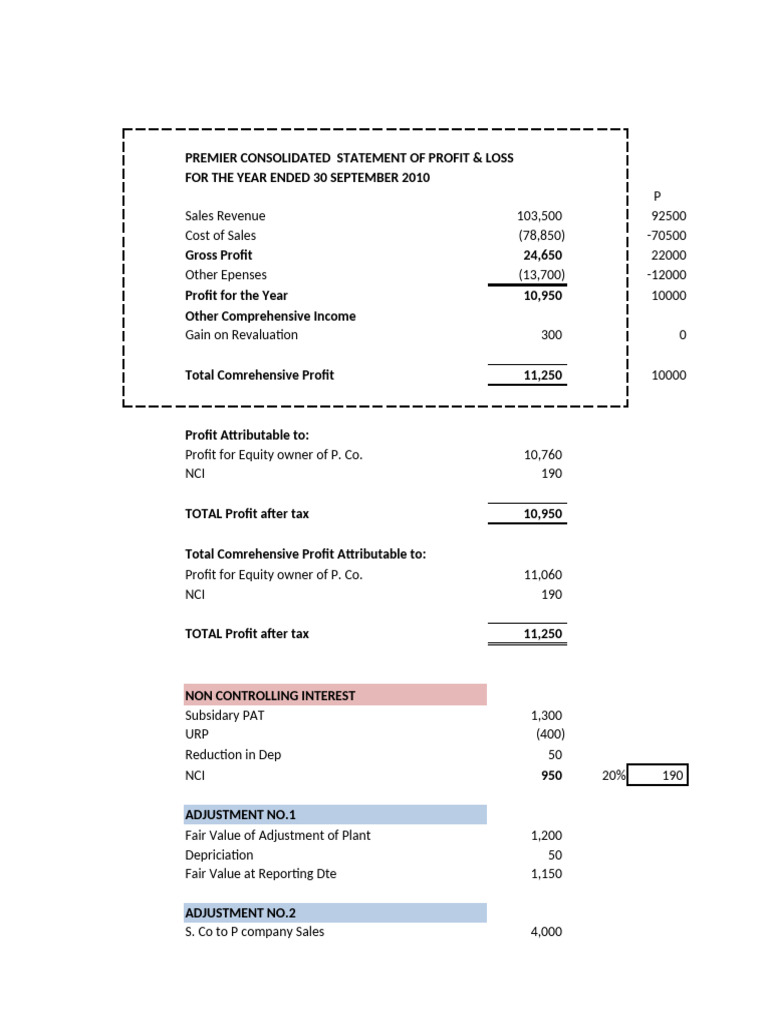 Consolidated P - L and SOFP - Kaplan Questions | PDF | Goodwill ...