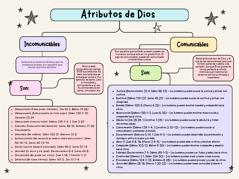 Atributos - 20241010 - 215507 - 0000 | PDF | Dios | Concepciones de dios