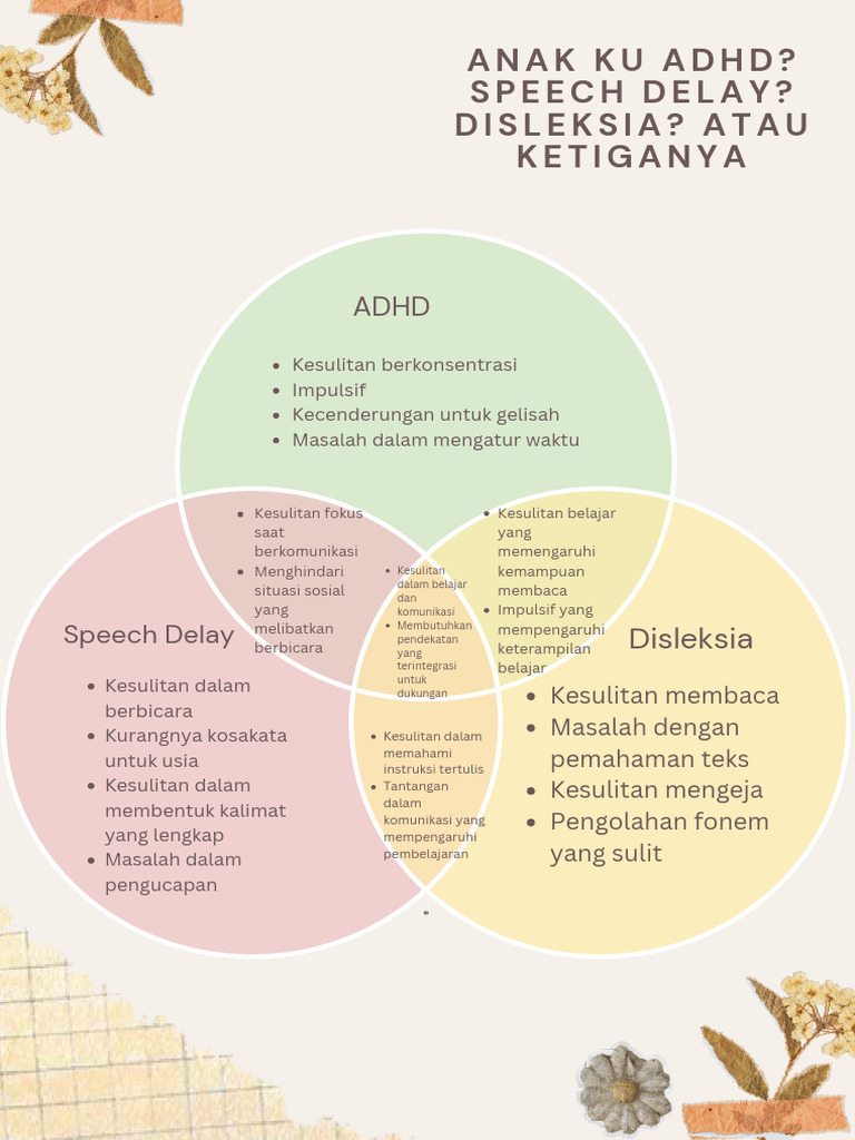 Diagram Venn ADHD, Speech Delay, Disleksia | PDF