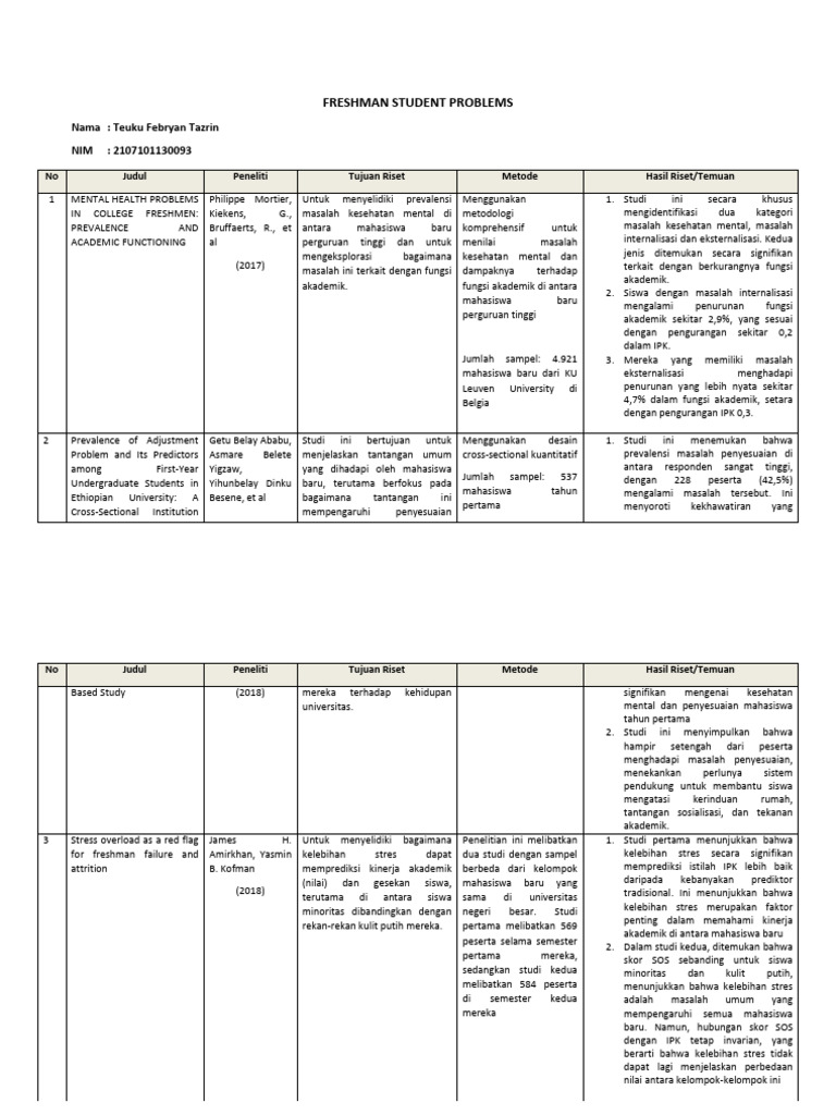 Litrev Freshman Problems | PDF