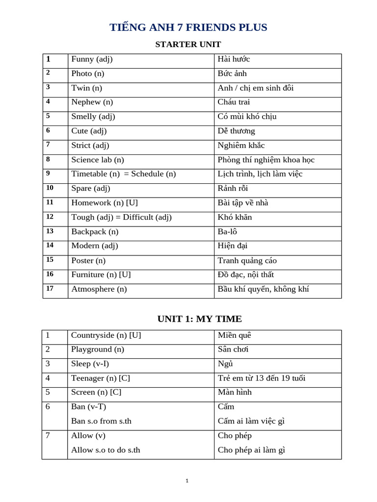 Wordlist Unit 1-4 FRIEND PLUS 7 | PDF