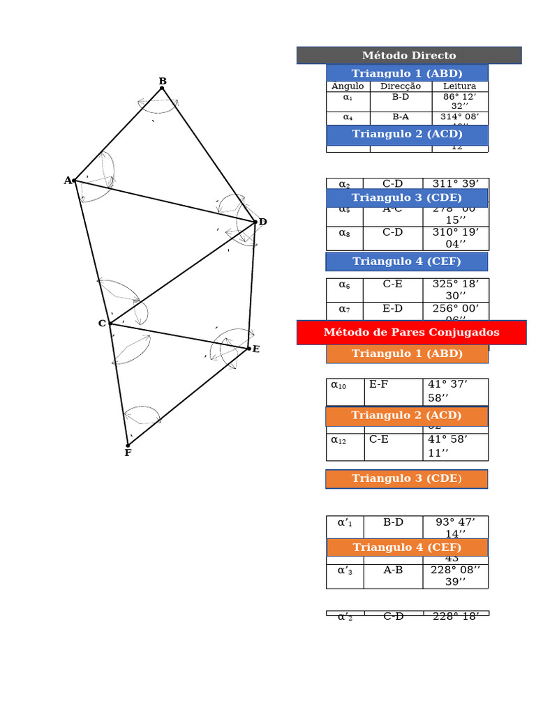 Esboco Geodesia II RETIFICADO | PDF