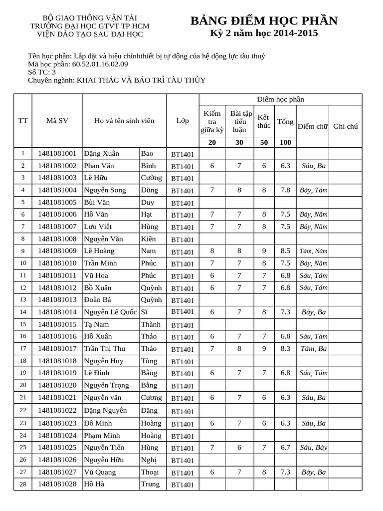 Bang diem BT1401 - TS Duong Lap dat va hieu chinhthiet bi tu dong cua he dong luc tau thuy | PDF