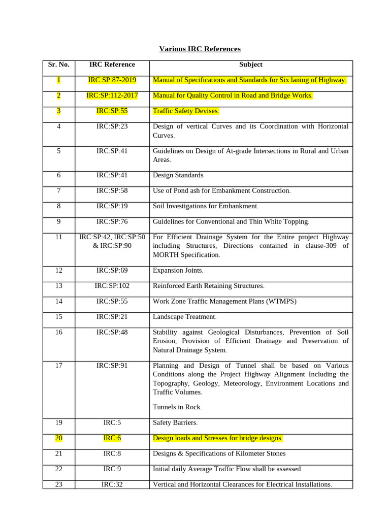 IRC-SP-87, 2019, Various IRC References | PDF | Civil Engineering | Building Engineering