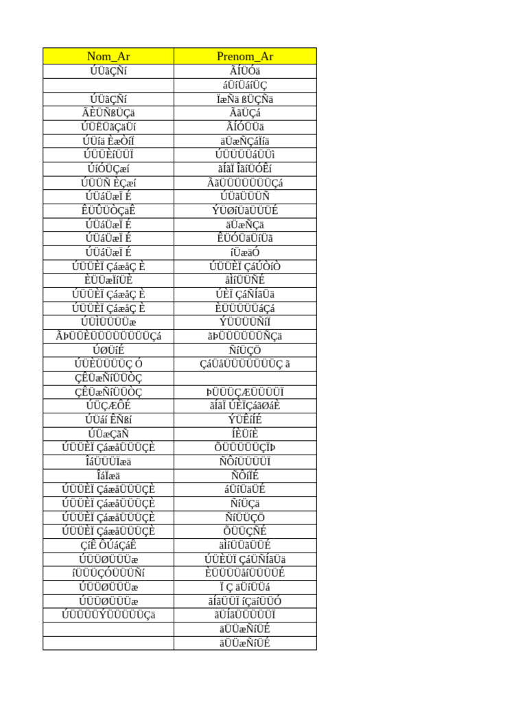 Prenom Arabz Mad | PDF