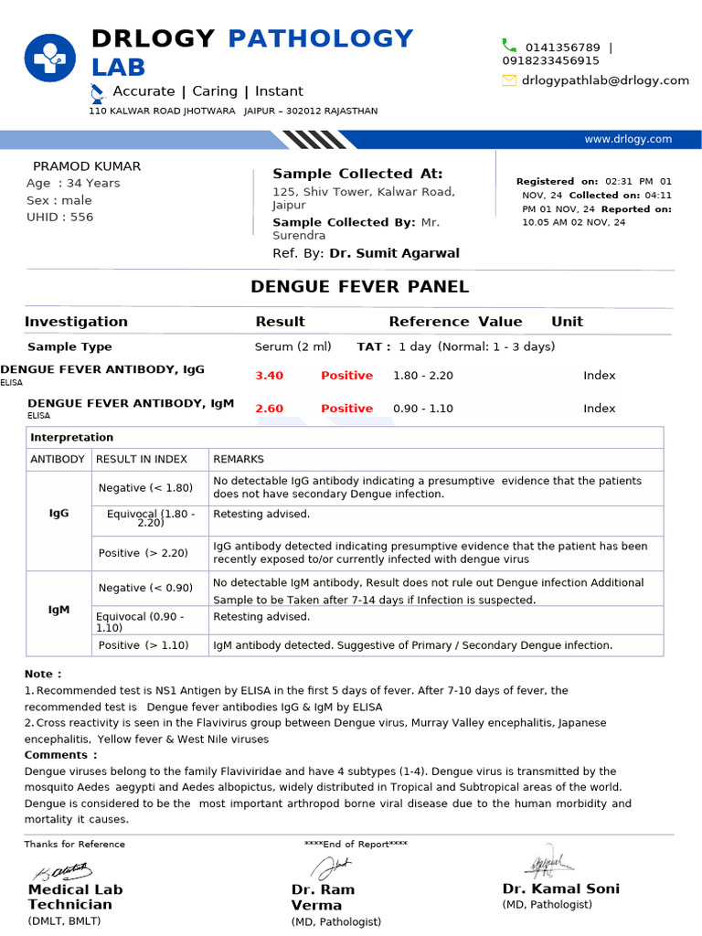 Positive Dengue Fever Test Report Format Example Sample Template Drlogy ...
