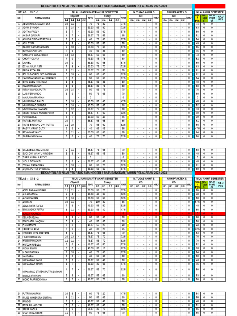 Analisis Nilai PTS 2023 (Amel) | PDF