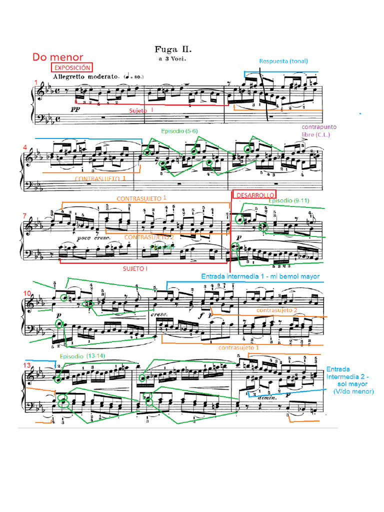 Análisis de Fuga II en do menor de J.S. Bach | PDF